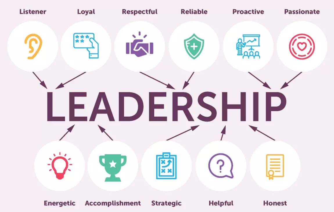 Leadership Development 